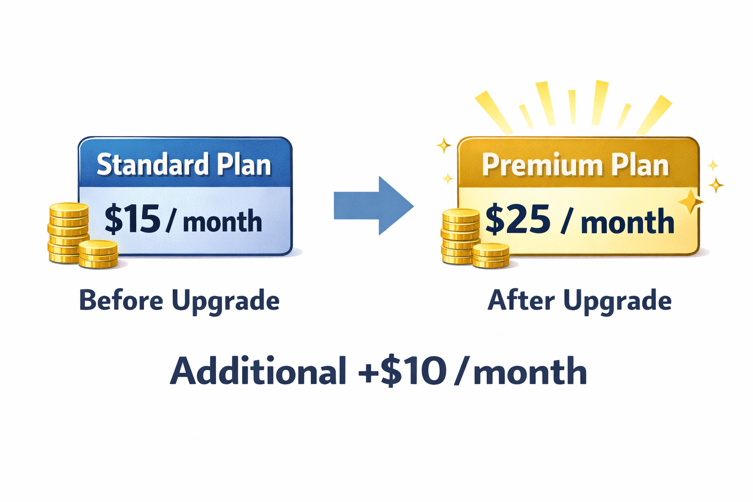 ahamo料金プラン変更方法完全ガイド: スマホは安く使える